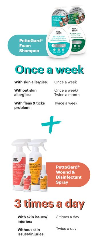 PettoGard Hypoallergenic Foam Shampoo for Dogs and Cats | MEDIKURIN